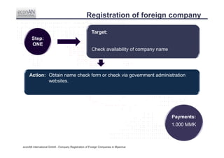 Myanmar: Registration of Foreign Companies | PDF
