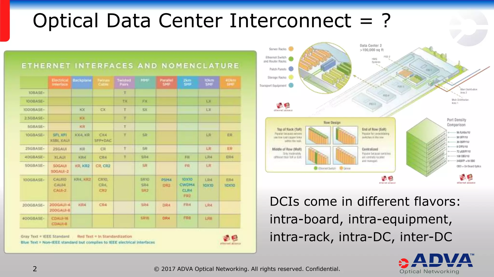 Silicon Photonics for Inter-Data Center Interconnects | PPTX