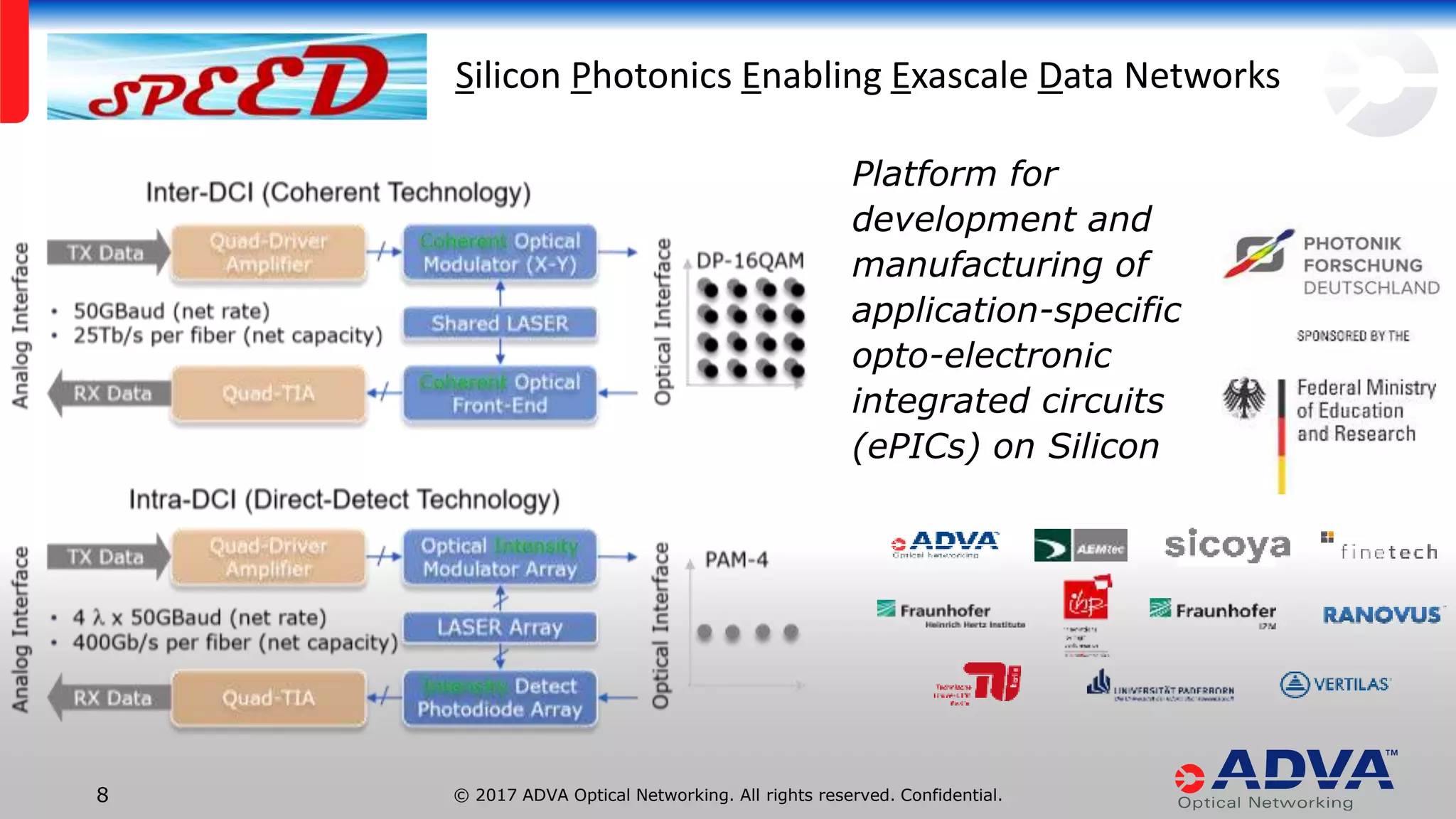 Silicon Photonics for Inter-Data Center Interconnects | PPT