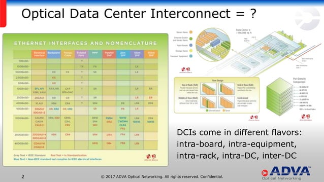 Silicon Photonics for Inter-Data Center Interconnects | PPT