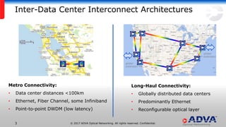 Silicon Photonics for Inter-Data Center Interconnects | PPT