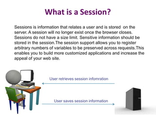 season management in php (WT) | PPT | Web Development | Internet
