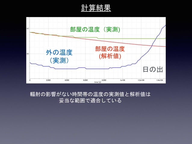 170415 MBD-Case_Room and MBD and I Ver2 | PPT
