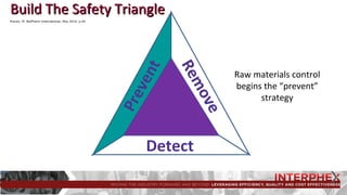 Holistic Approaches to Virus Risk Mitigation | PPT