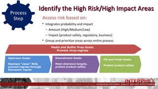 Holistic Approaches to Virus Risk Mitigation | PPT