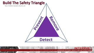 Holistic Approaches to Virus Risk Mitigation | PPT