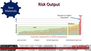 Holistic Approaches to Virus Risk Mitigation | PPT