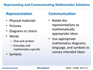 CREATIVE MATHS TRAINING | PPT