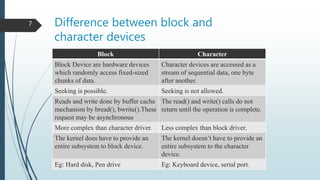 I/O Management | PPT