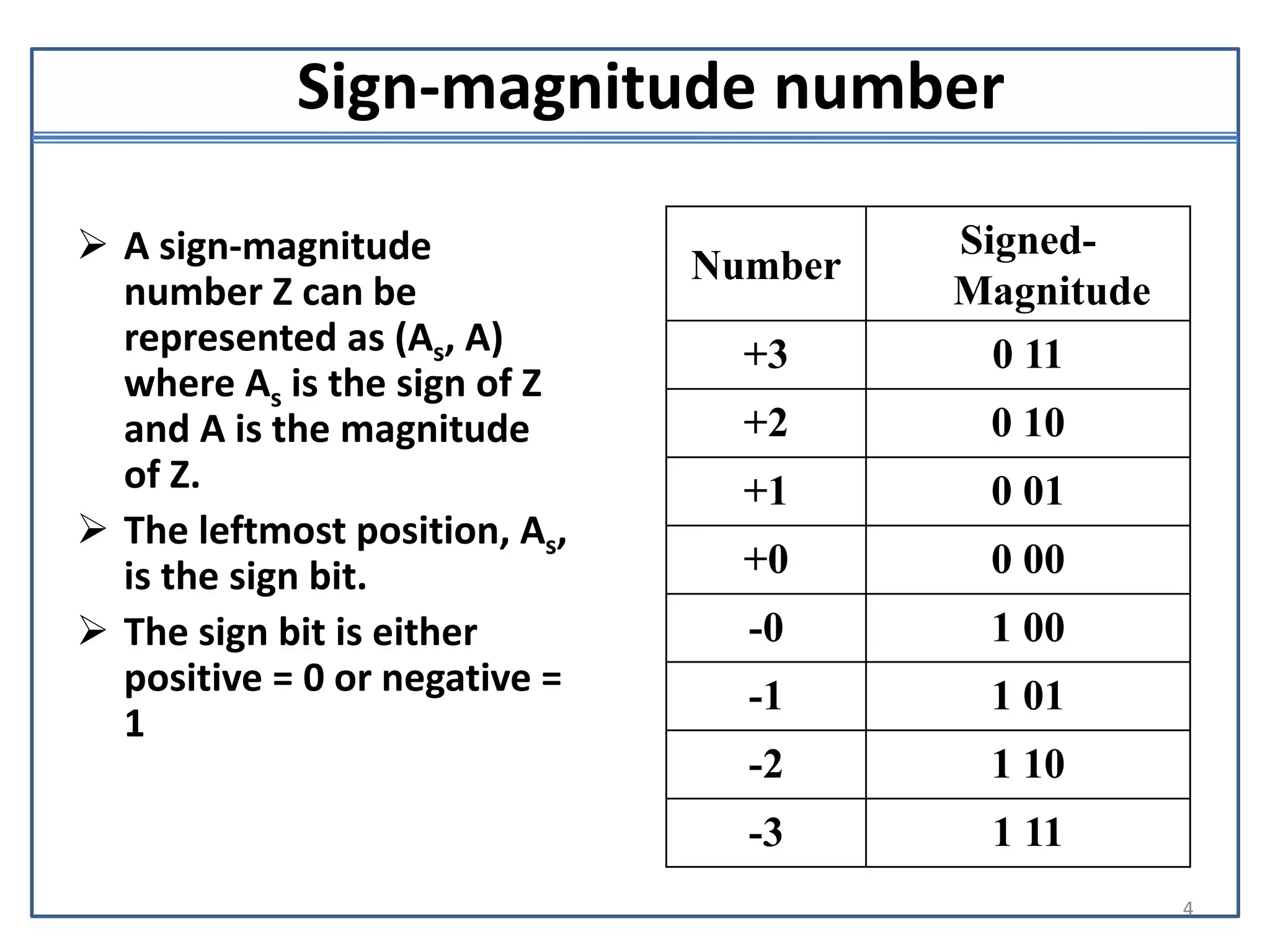 Signed Addition And Subtraction Ppt