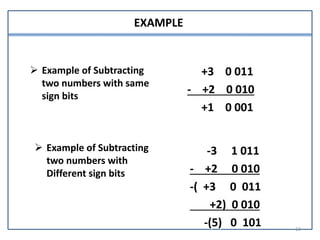 Signed Addition And Subtraction | PPTX