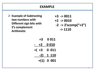 Signed Addition And Subtraction | PPTX