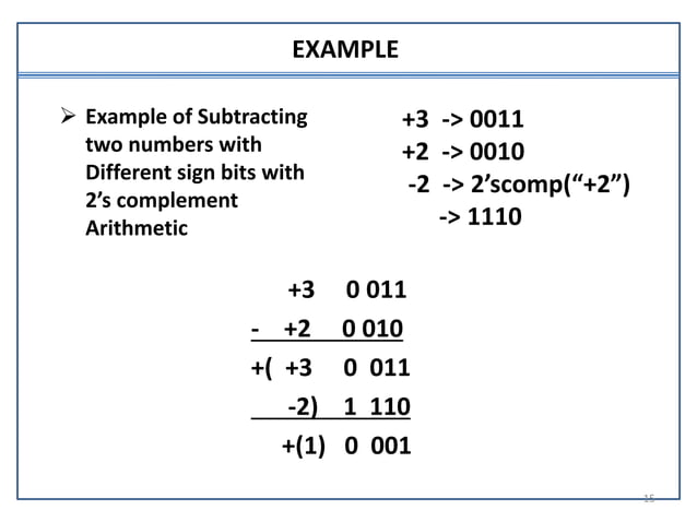 Signed Addition And Subtraction | PPTX