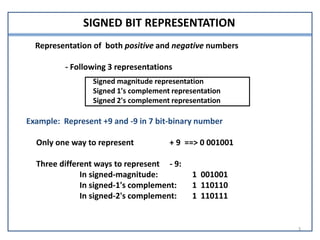 Signed Addition And Subtraction | PPTX