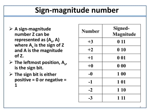 Signed Addition And Subtraction | PPTX