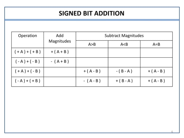 Signed Addition And Subtraction | PPTX