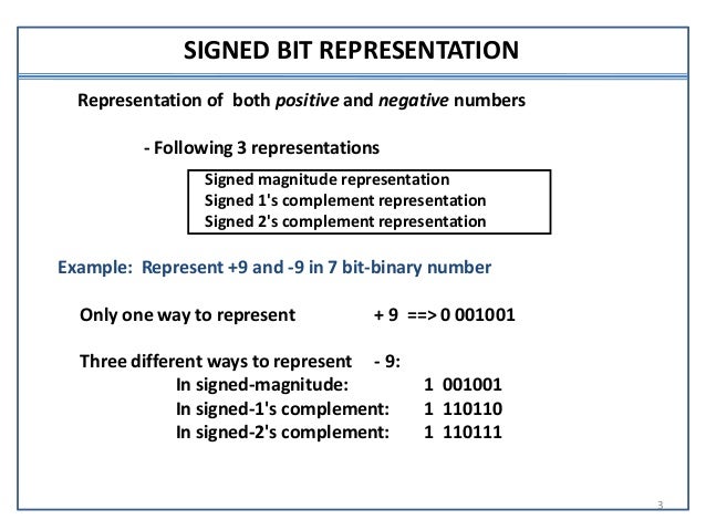 Signed Addition And Subtraction