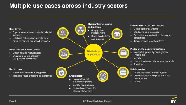 How blockchain is changing finance How blockchain is changing finance