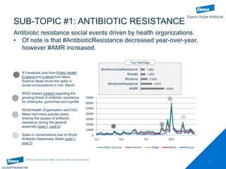 Leah Beyer - Key Issues Update: Changes in the Conversation on ...
