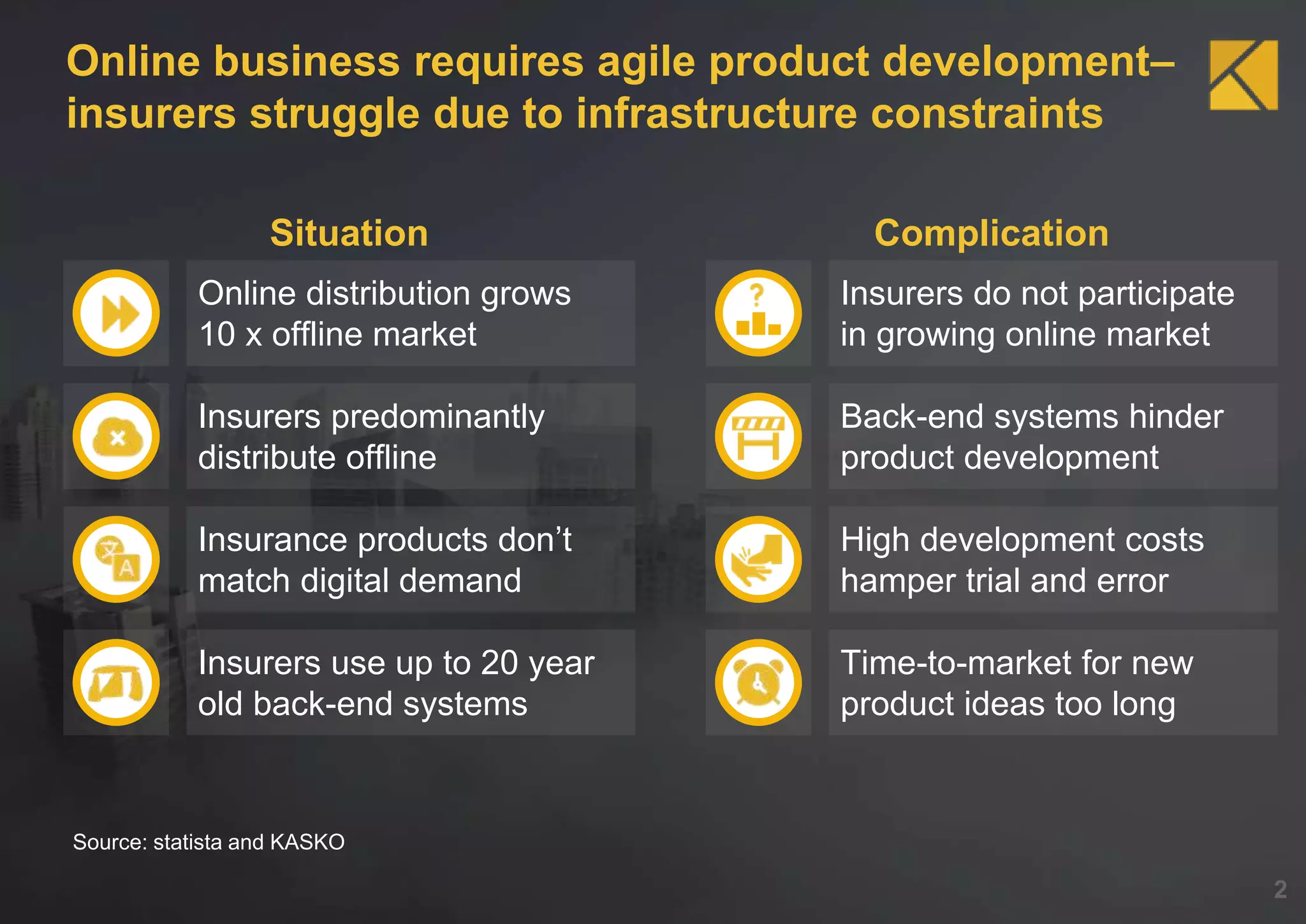 Europe Start-Up InsurTech Award 2017 - Kasko | PPT