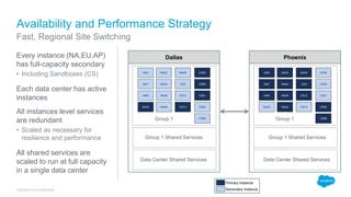 Salesforce Cloud Infrastructure and Challenges - A Brief Overview | PPT