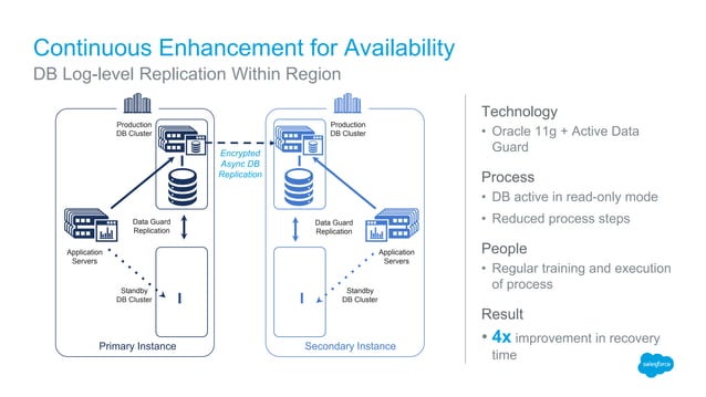 Salesforce Cloud Infrastructure and Challenges - A Brief Overview | PPT