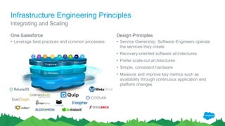 Salesforce Cloud Infrastructure and Challenges - A Brief Overview | PPT