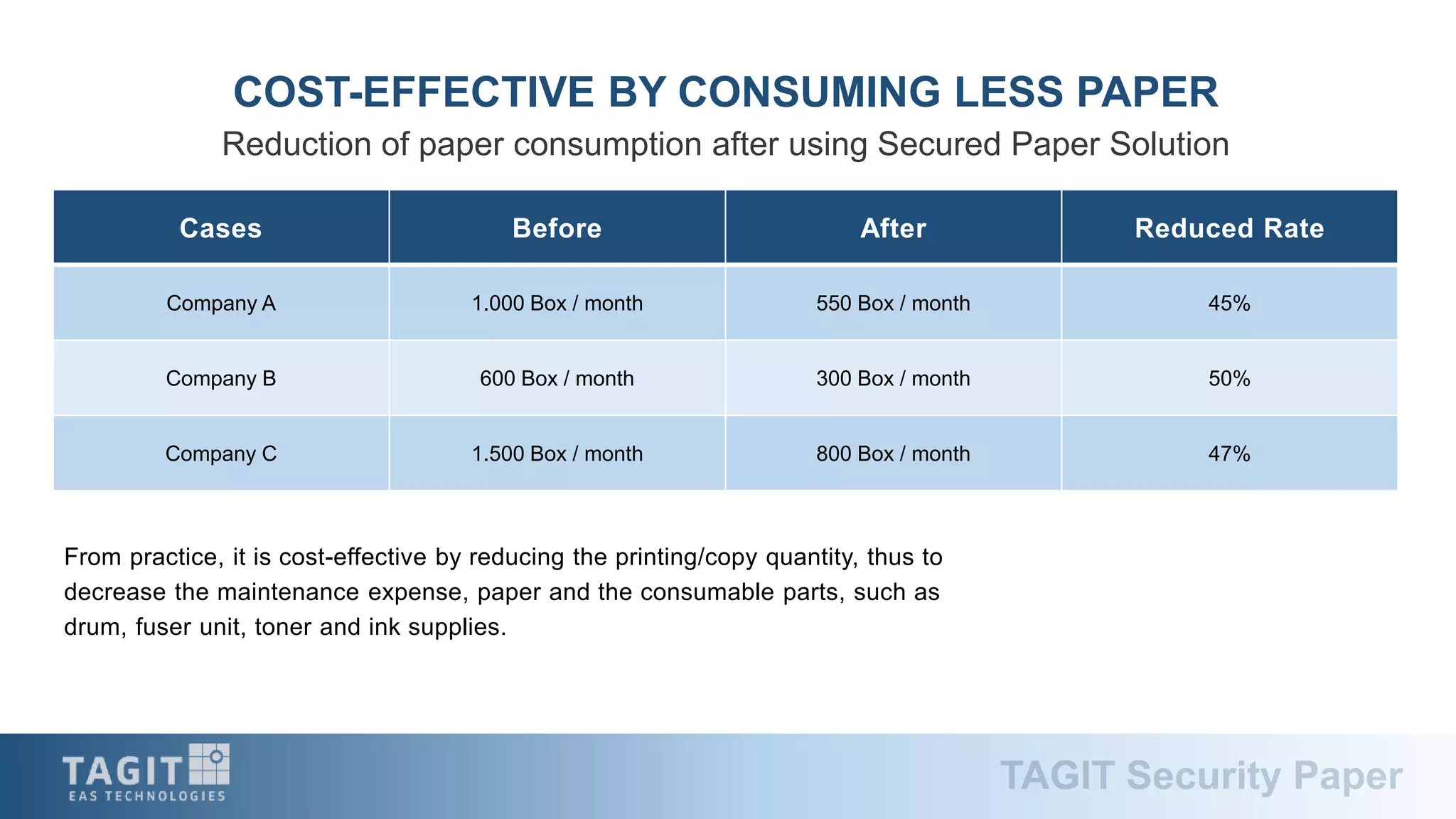HARD COPY PROTECTION SYSTEM | PPTX
