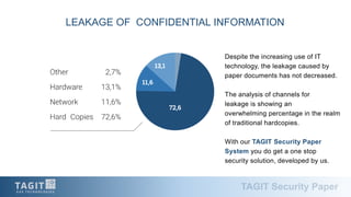 HARD COPY PROTECTION SYSTEM | PPTX