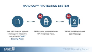 HARD COPY PROTECTION SYSTEM | PPTX