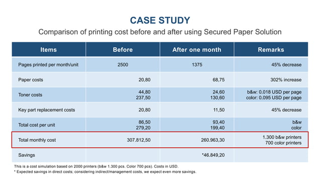 HARD COPY PROTECTION SYSTEM | PPTX