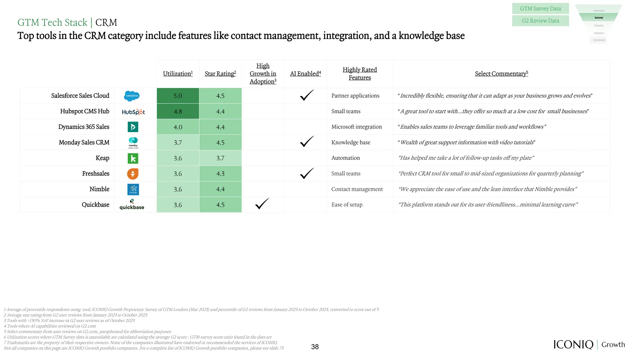 1705101915-iconiq-growth-gtm-tech-stack.pdf