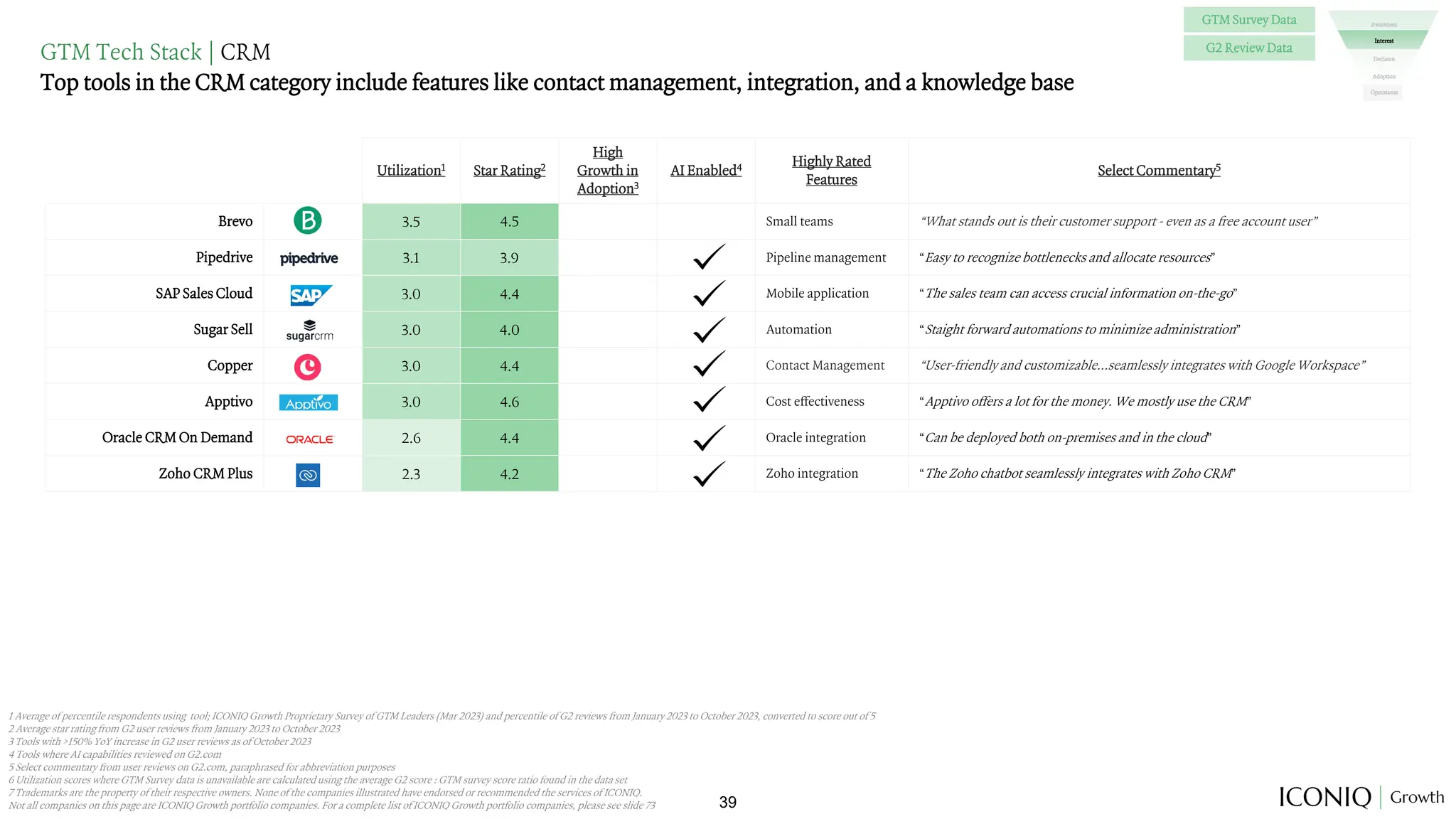 1705101915-iconiq-growth-gtm-tech-stack.pdf