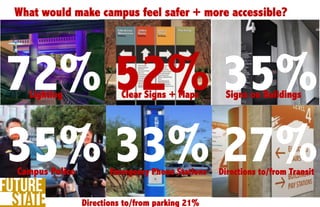 FUTURE STATE REVEAL SFSU presentation_swa_crowdbrite | PPT