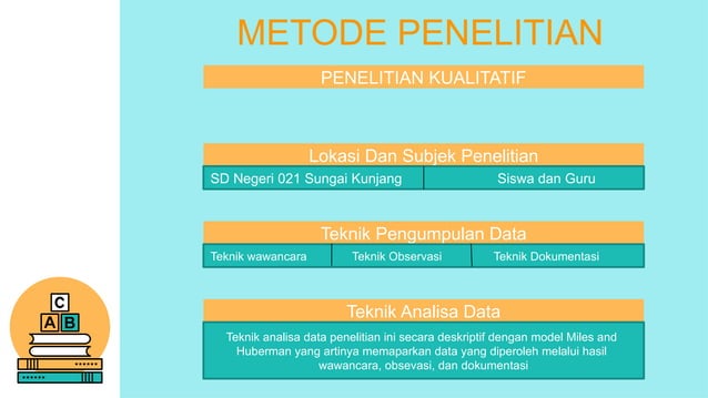 1705115110_Altiana Mita_ PPT Seminar Hasil.pptx