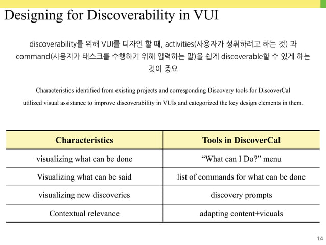 Learnability through adaptive discovery tools in voice user interfaces ...