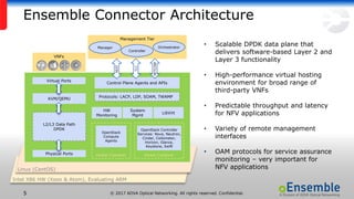 Ensemble Launches Major Upgrade to NFV Platform | PPT