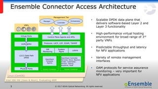 Verizon Selects Ensemble Connector to Deliver VNS uCPE | PPT