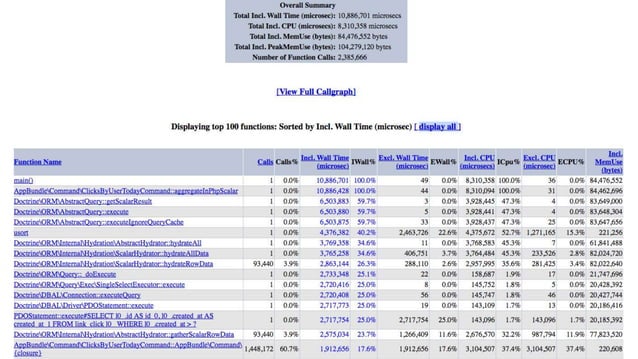 Performance Tuning with XHProf | PPT