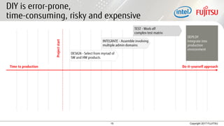 Hyper-convergence – The only way to the software-defined data center ...