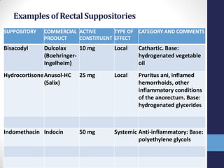 Every calculation related to suppositories.pdf