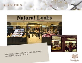 Natural Looks Phil Brand Profile [Autosaved] | PPTX