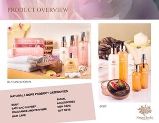 Natural Looks Phil Brand Profile [Autosaved] | PPTX