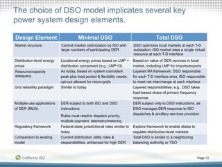Electric Distribution Grids in a 21st Century Energy System | PDF