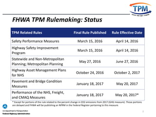 Transportation Performance Management - 170601pm3.pdf