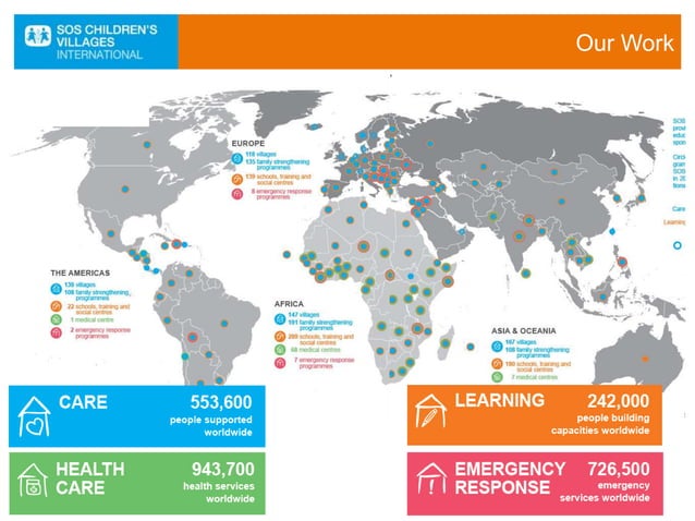 IT Strategy and Governance - SOS Children's Villages | PPT