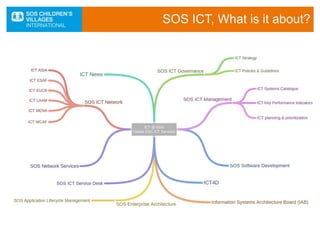IT Strategy and Governance - SOS Children's Villages | PPT