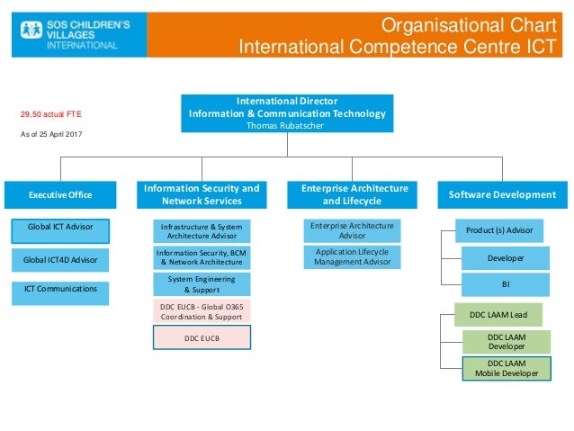 IT Strategy and Governance - SOS Children's Villages