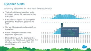 Predictive System Performance Data Analysis | PPT