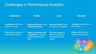 Predictive System Performance Data Analysis | PPT